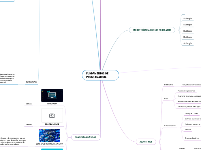 FUNDAMENTOS DE PROGRAMACION. | Mapa mental Mindomo