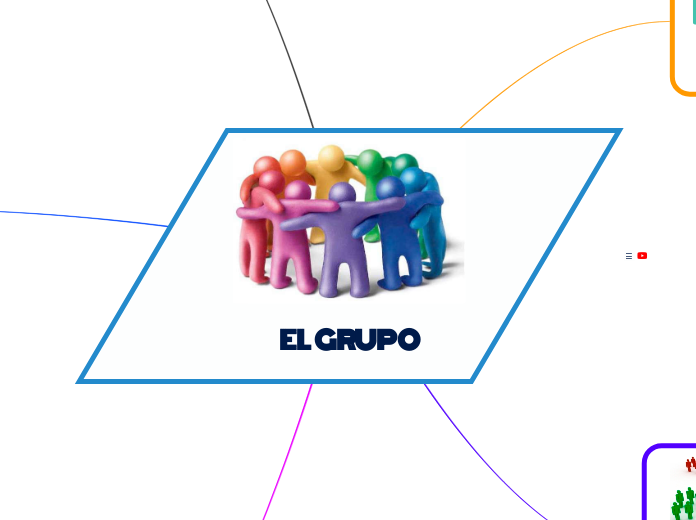EL GRUPO - Mind Map