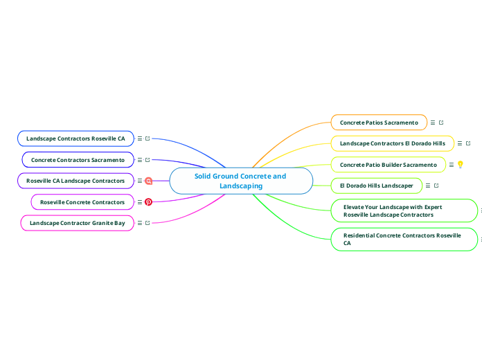 Solid Ground Concrete and Landscaping - Mind Map