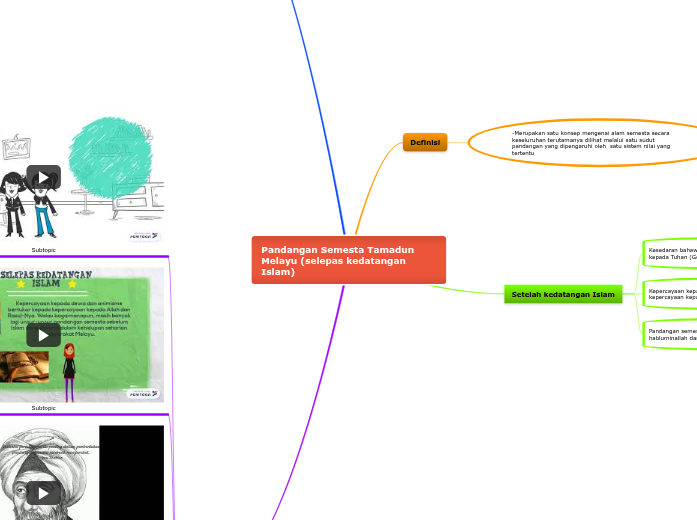 apa doo - Mind Map