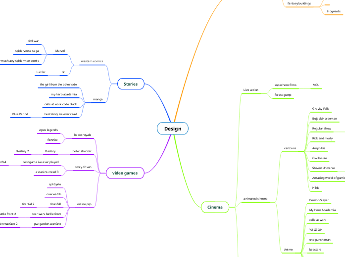 Design - Mind Map