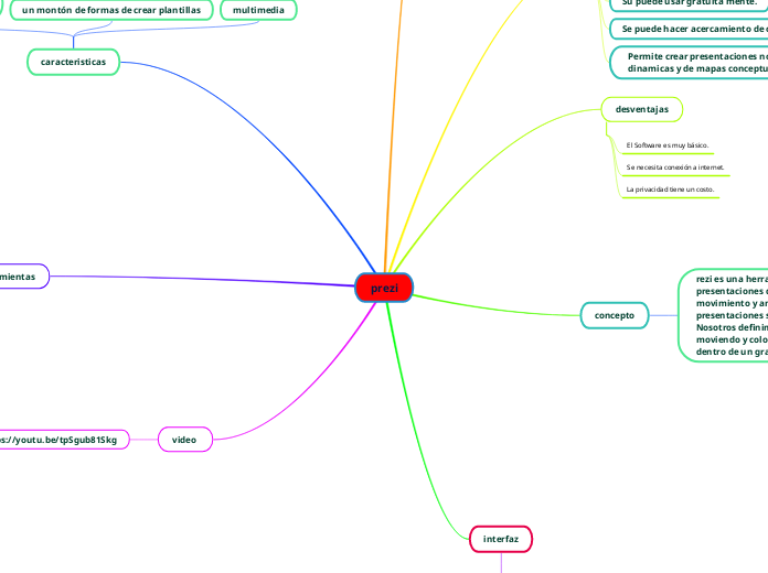 prezi - Mind Map