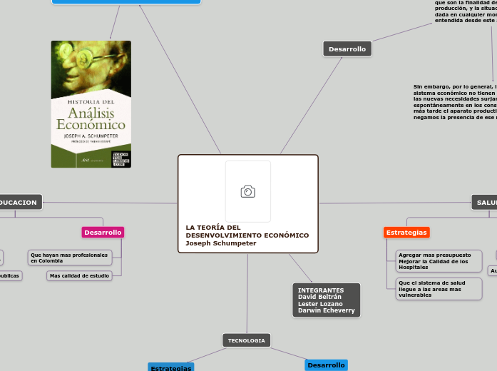 LA TEORÍA DEL DESENVOLVIMIENTO ECONÓMICO J...- Mind Map