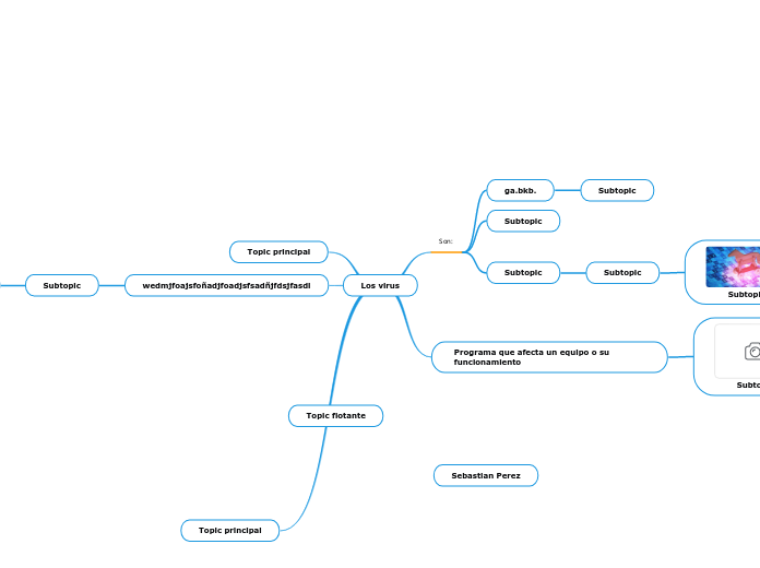 Los virus - Mind Map