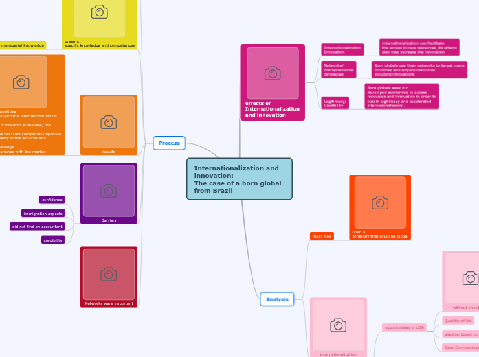 Internationalization and innovation:The ca...- Mind Map