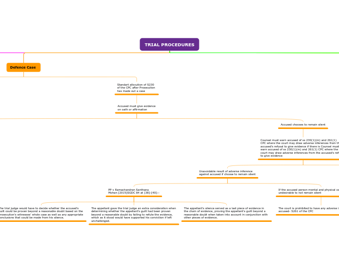 TRIAL PROCEDURES - Mind Map