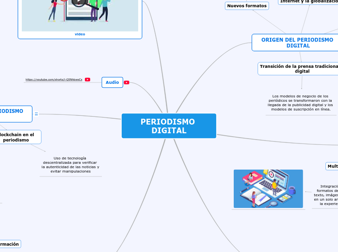 logaritmo | Mapa mental Mindomo