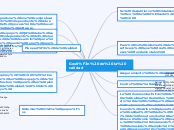 Gestión de la calidad - Mind Map