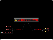 Calidad de software - Mind Map