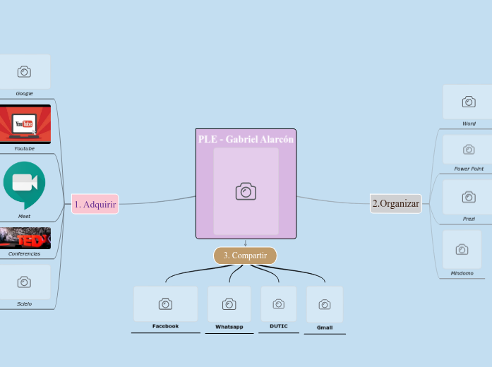 PLE - Gabriel Alarcón - Mind Map