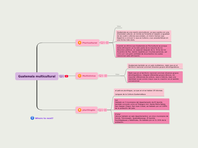 Guatemala multicultural - Mind Map