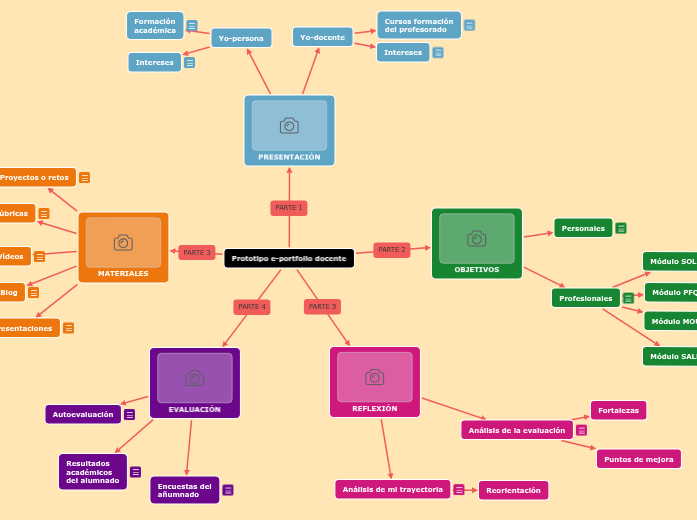 Prototipo e-portfolio docente - Concept Map