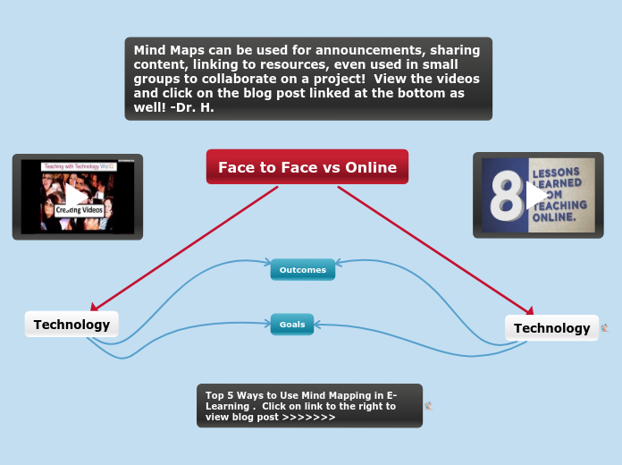 Face to Face vs Online - Mind Map