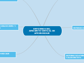 ENTORNOS DE APRENDIZAJE - Mind Map