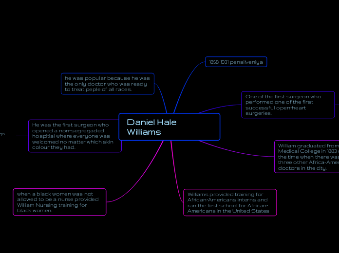 Daniel Hale Williams - Mind Map