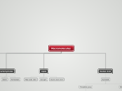 Macromolecules - Mind Map