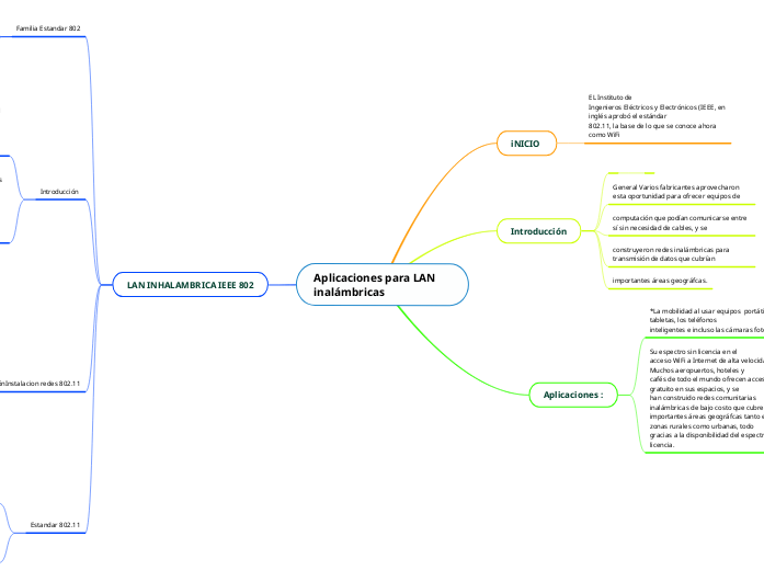 Aplicaciones para LAN inalámbricas - Mind Map