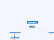 Estructura SCC - Concept Map