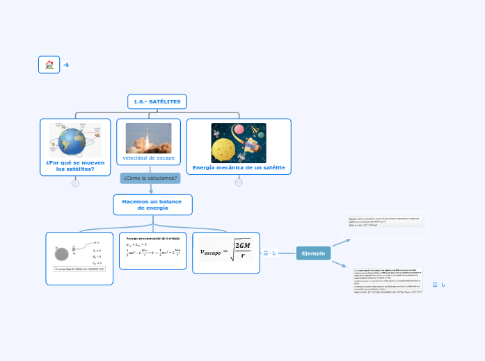 1.6.- SATÉLITES - Mind Map