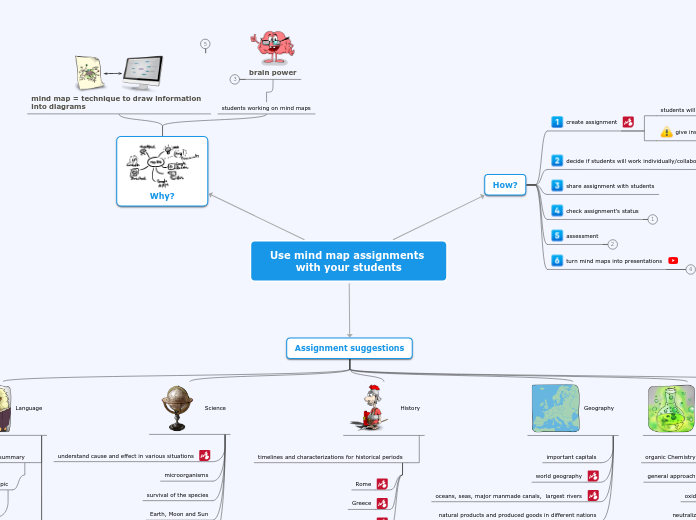Sample Mind Map - Mind Map