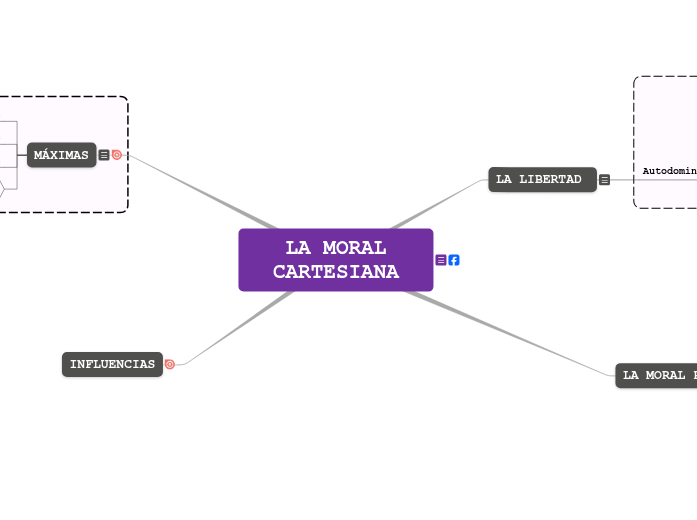 Moral - Mind Map