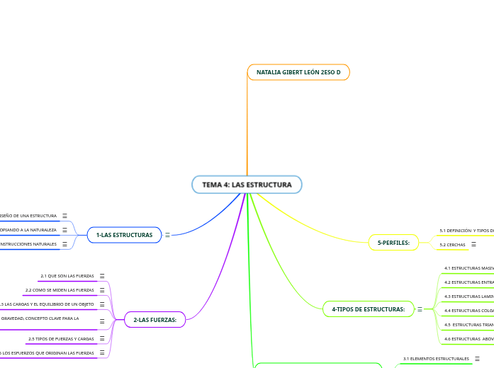 TEMA 4: LAS ESTRUCTURA - Mind Map