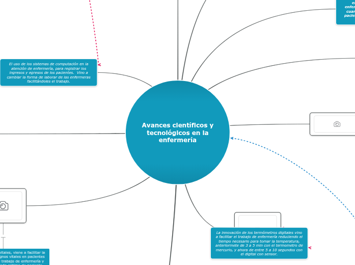 Mapa de avances-Ariel Obregón - Mind Map