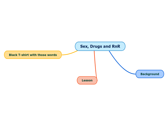 Whats Cool Laurens Reverse Engineering Mind Map