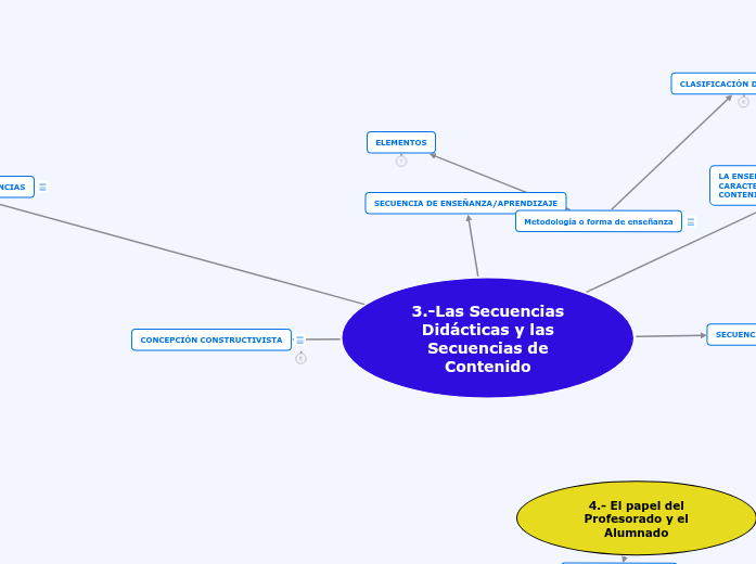 LA PRACTICA EDUCATIVA - Concept Map