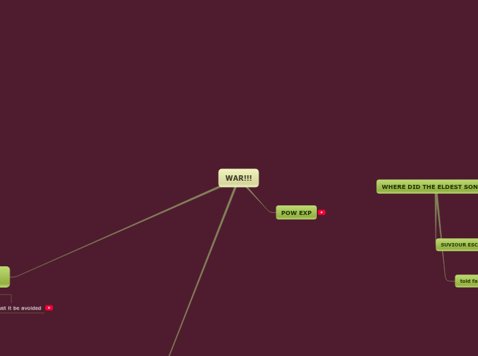 WAR!!! | Mindomo Mind Map