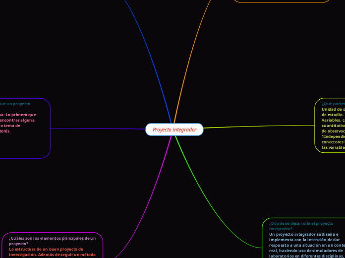 Protoboard - Mind Map