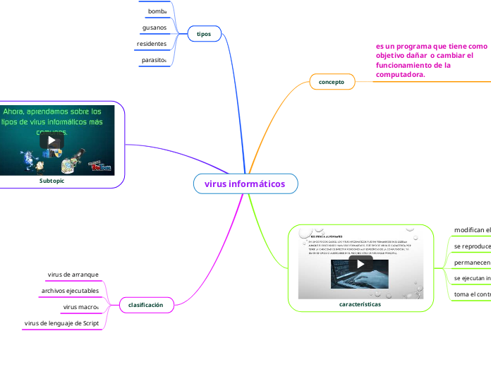virus informáticos - Carte Mentale