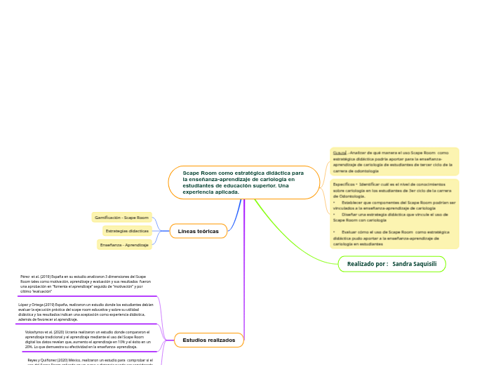 Scape Room como estratégica didáctica para...- Mind Map