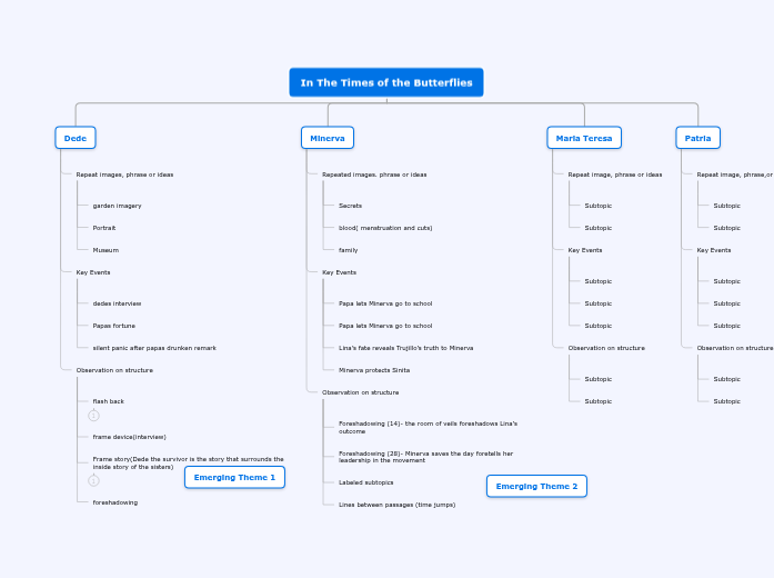 In The Times of the Butterflies - Mind Map