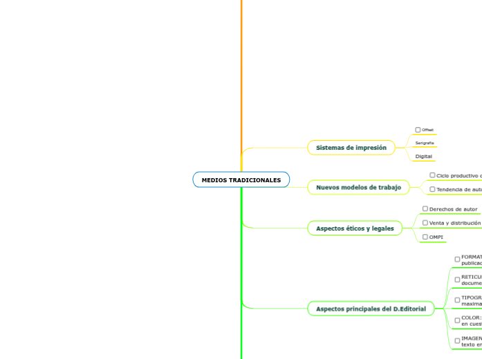 MEDIOS TRADICIONALES - Mind Map
