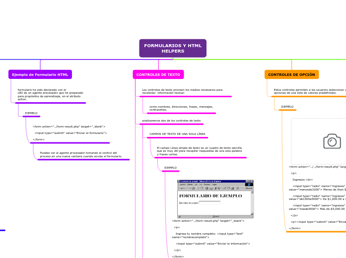 FORMULARIOS Y HTML HELPERS - Mind Map