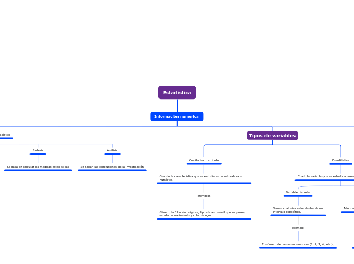 Estadística - Mind Map