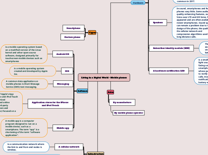 Living in a Digital World - Mobile phones - Mind Map