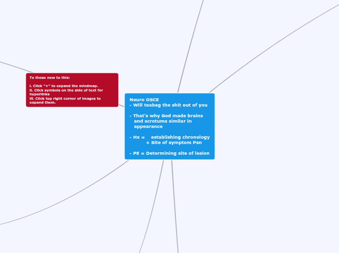 5. Neuro OSCE - Mind Map