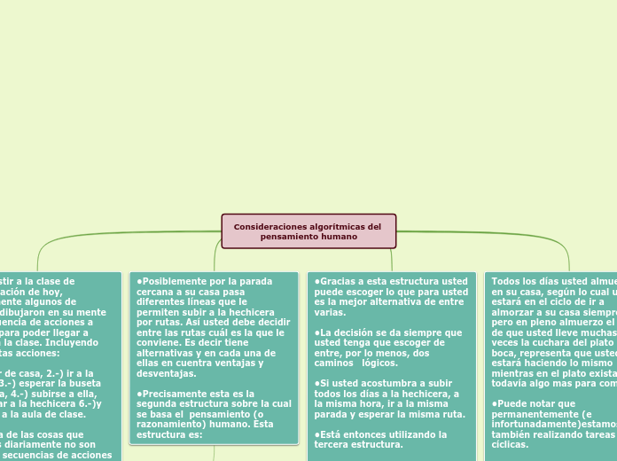 Consideraciones algorítmicas del pensamien...- Mind Map