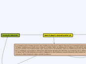 DISCIPLINAS ACADÉMICAS - Concept Map