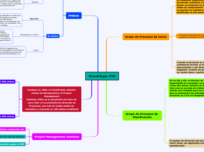 Metodología .PMI - Mind Map