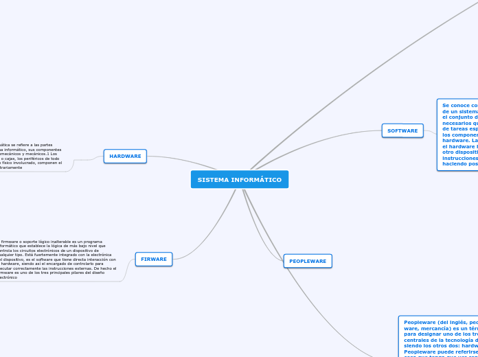 SISTEMA INFORMÁTICO - Mind Map