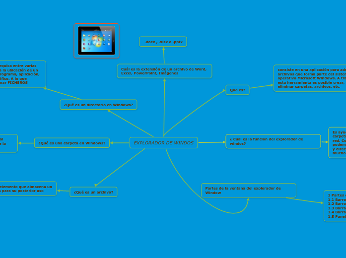 EXPLORADOR DE WINDOS - Mind Map