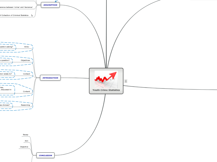 Youth Crime Statistics - Mind Map