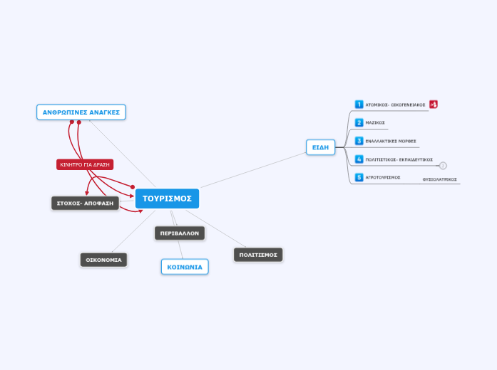 Sample Mind Map | Mindomo Mind Map