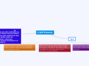 El Discurso - Mind Map