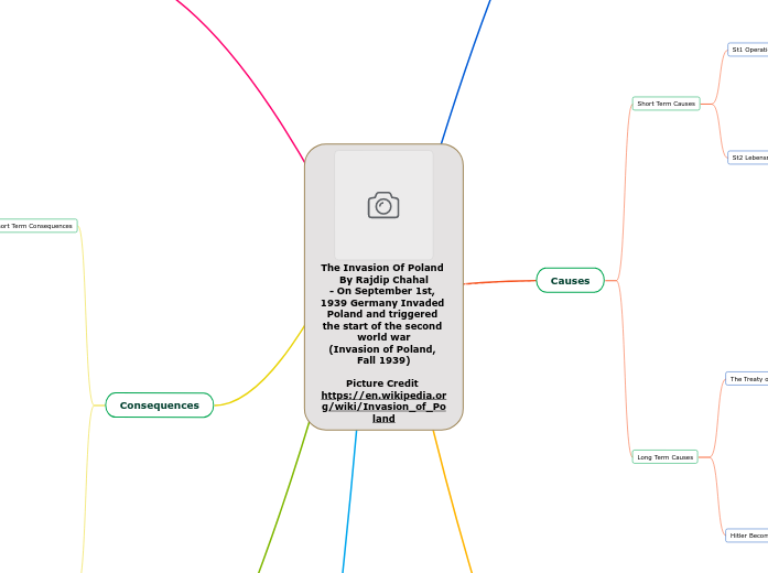 The Invasion Of Poland By Rajdip Chahal -...- Mind Map