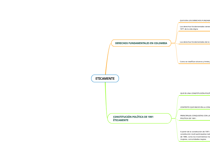 ETICAMENTE - Mind Map