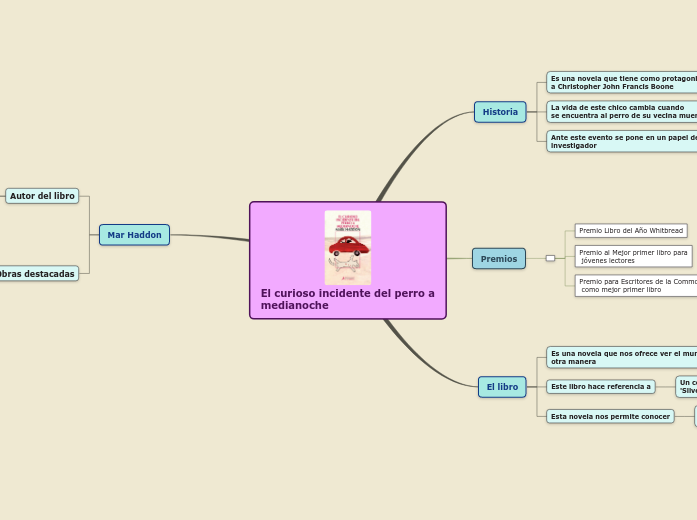 El curioso incidente del perro a medianoch...- Mind Map
